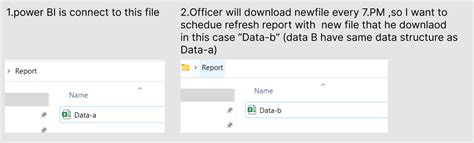 solved schedule refresh old excel with new download file