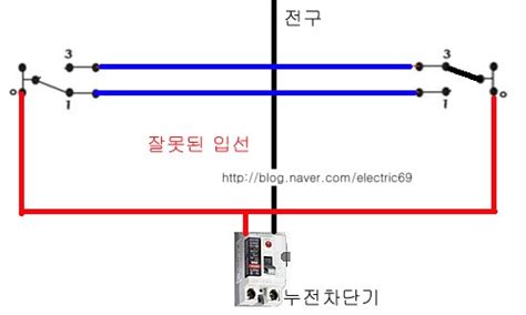 3로 스위치 종합 네이버 블로그