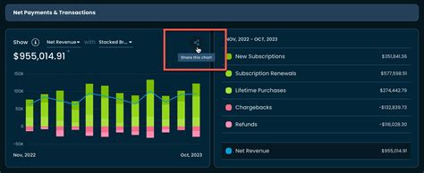 New Feature To Share Analytics Charts From The Developer Dashboard Freemius Blog