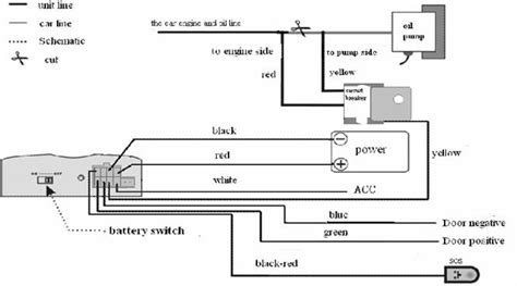 Manual Tracker GPS GPRS GPS