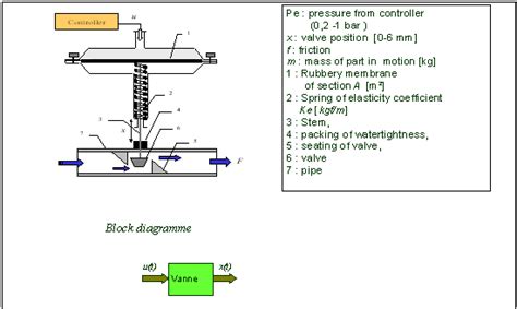 Integrated Design For Engineering Systems Bond Graph Approach Exercises D