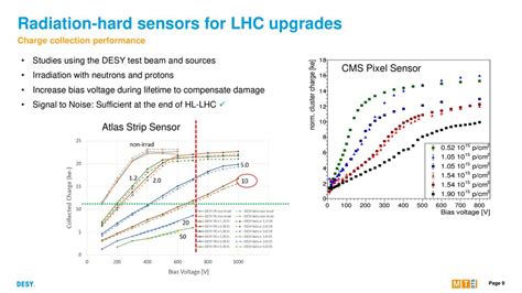ASICs And Sensors Hybrid Systems Helmholtz Program Matter Ppt Download