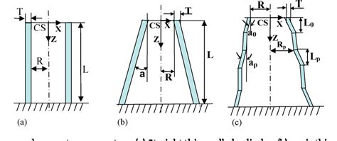 Figure 1 From A Parametric Fea System For Fixturing Of Thin Walled