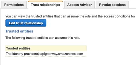 Amazon Web Services Aws Api Gateway Iam Authentication Stack Overflow