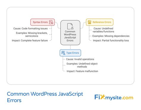 Fixing Javascript Problems In Wordpress A Practical Guide