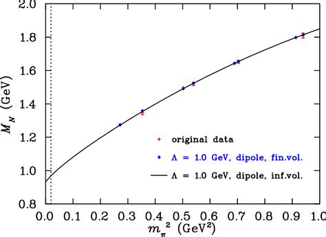 10 Example Dipole Extrapolation Based On Cp Pacs Data Ak 02