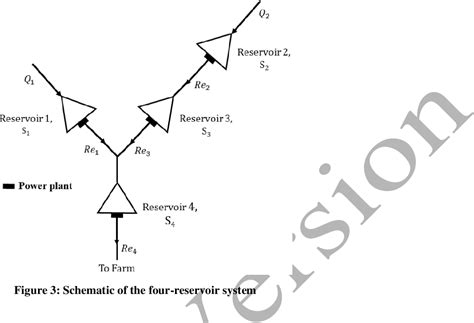 Figure 3 From A Hybrid Constrained Coral Reefs Optimization Algorithm