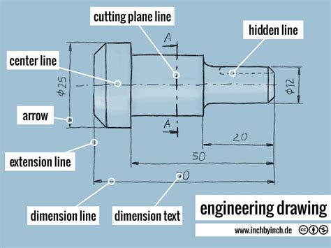 Inch Technical English Engineering Drawing