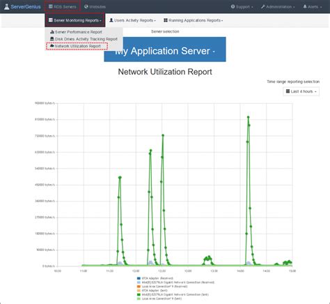 Network Utilization Report Tsplus Remote Access