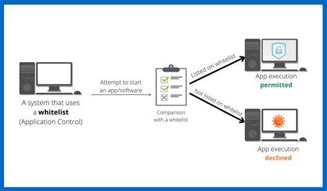 Whitelisting What It Is And How To Whitelist Email Senders Mailbird