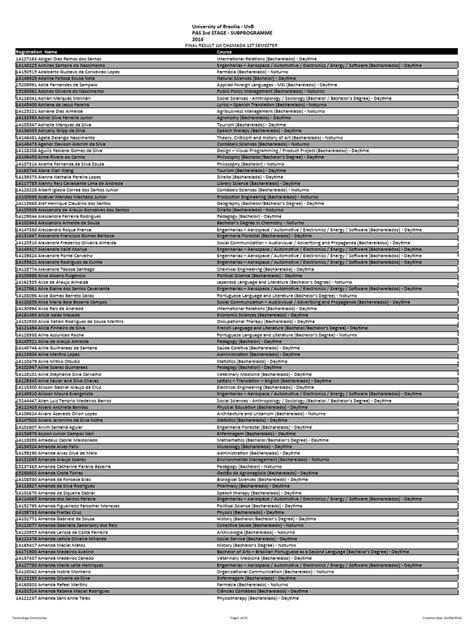 Result 1 Chamada Pas Subprogram 2014 Pdf Science Liberal Arts
