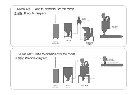Vacuum Hopper Loader Vacuum Loaders For Plastic Pellets Plastic
