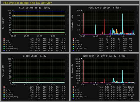 这20个 linux 管理工具太强大了，必须收藏备用！零基础入门到精通，收藏这篇就够了 linux软件大全 csdn博客