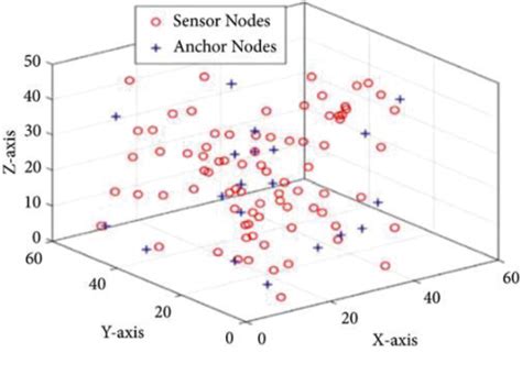 Figure 3 From Analyzing Adaptive End To End Congestion Control Strategies For Underwater High