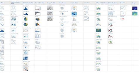Intelligent Embedded Systems Types Of Matlab Plots