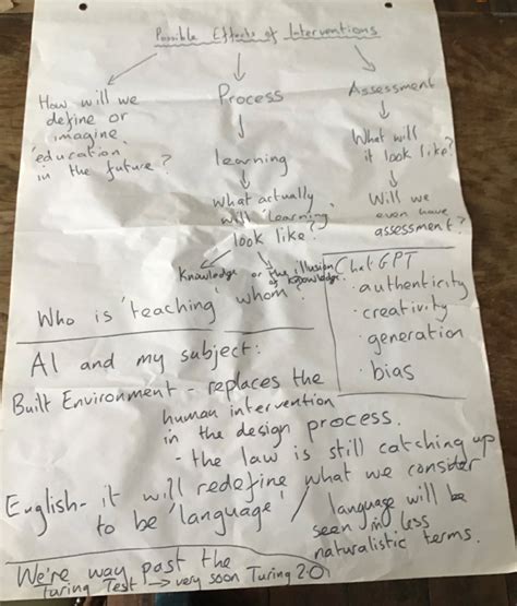 Example Of Mapping Responses From Workshop Download Scientific Diagram