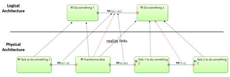 Question On Validation Rule Tj G 04 Capella Eclipse Capella Forum