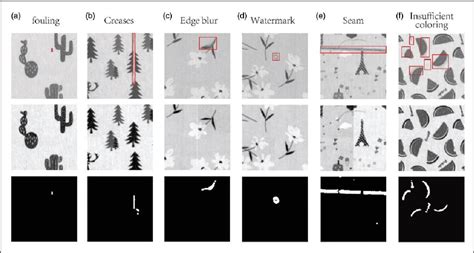 Figure 1 From Unsupervised Defect Detection Algorithm For Printed Fabrics Using Content Based