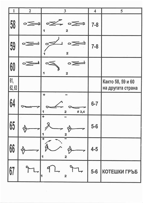 Примерен комплекс от упражнения при болест на Бехтерев БСБББ АС