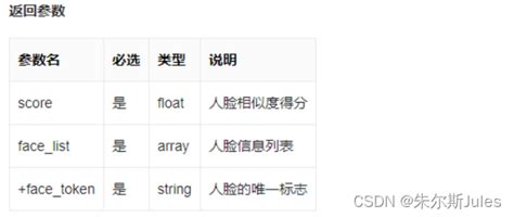 【百度ai人脸识别】图片对比相似度、人脸对比登录（调摄像头）ai图片对比 Csdn博客