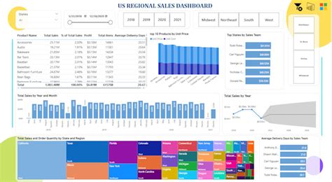 Develop Power Bi Reports And Dashboard With Great Data Visualization By Shoaib Powerbi Fiverr