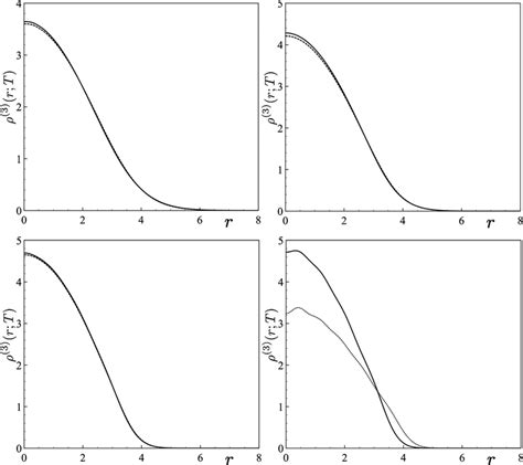 Three Dimensional Finite Temperature Spatial Density Profiles For N