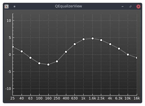 Qt Collection Timschneebergerme