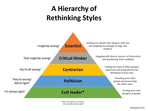 Rethinking Ux Design Using Insights From Adam Grant