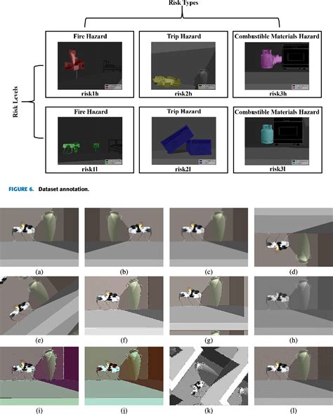 Figure 6 From Semantic Hazard Labelling And Risk Assessment Mapping