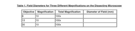 Solved Need Help Determining The Diameter Of Field From The Chegg Com