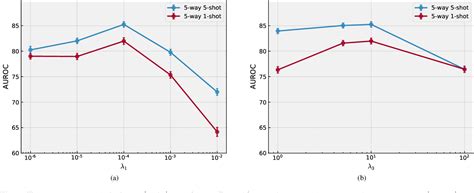 Figure 1 From Reconstruction Guided Meta Learning For Few Shot Open Set