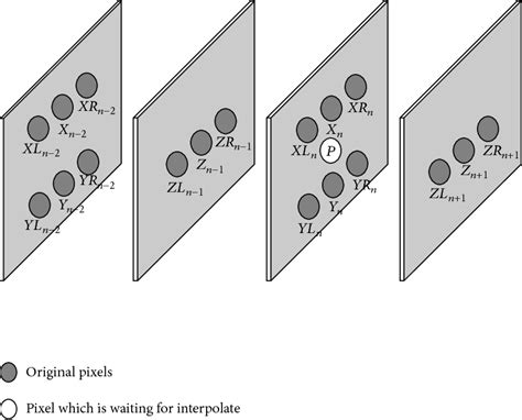 Figure 1 From An Interfield And Intrafield Weighted Interpolative Deinterlacing Algorithm Based
