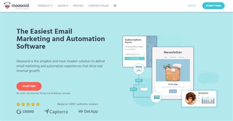 21 Exceptional Email Testing Tools To Optimize Your Campaigns Mailmunch