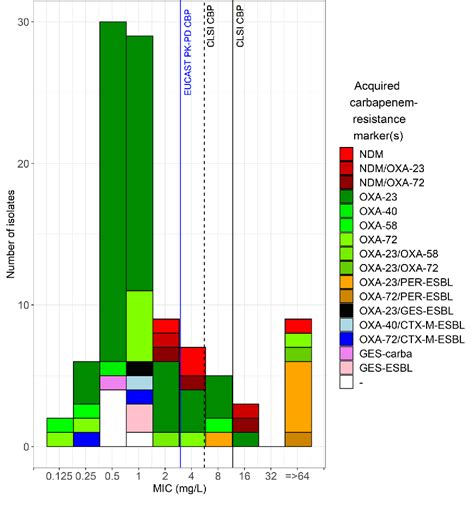 Figure 1 From Comparison Of Disk Diffusion E Test And Broth Microdilution Methods For Testing