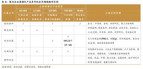 光谱仪及其检测技术示意图 行业研究数据 小牛行研