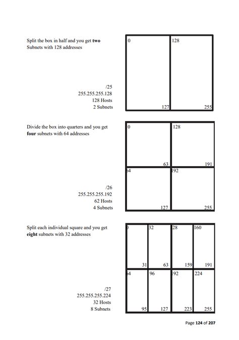 Solved Lab VLSM Variable Length Subnet Mask IP Address Chegg Com