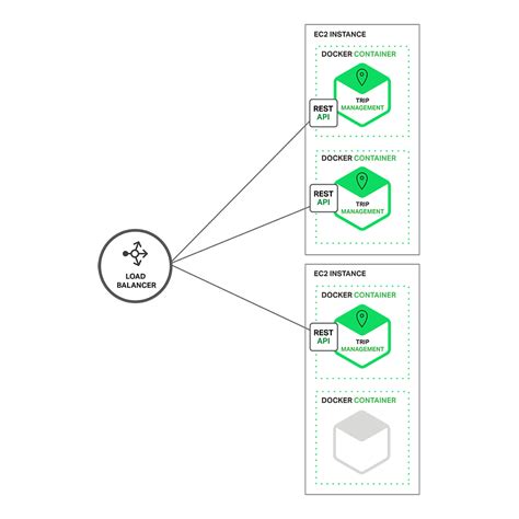 Api Gateway กับ Microservices Codding Gun
