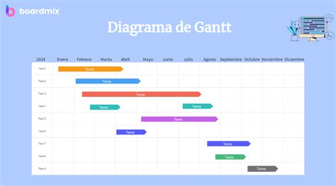 Diagrama De Gantt Microsoft Project Diagrama De Gantt Images Images