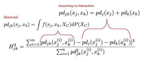 understanding friedman s h statistic h stat for interactions by
