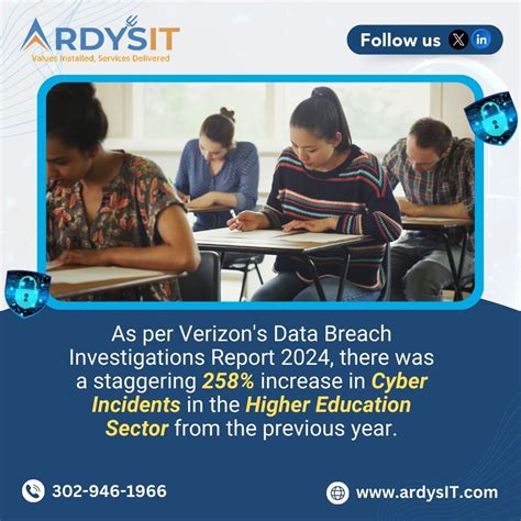 Ardysit On Linkedin It Education Cybersecurity Data Information Ardysit