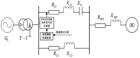 Subsynchronous Oscillation Anti Oscillation Suppression System And Method Based On Statcom