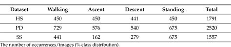 table 2 from improving inertial sensor based activity recognition in