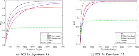 Figure 2 From Dynamic Sampling Policy For Subset Selection Semantic Scholar