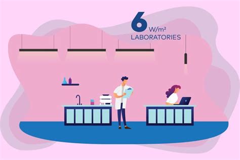 Analysing Lighting Codes In Australia Unios