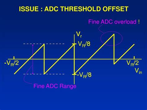 PPT System Aspects Of ADC Design PowerPoint Presentation ID
