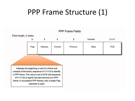 Ppt Ppp Point To Point Protocol Powerpoint Presentation Free