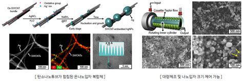 한국전기연구원 사업화 유망기술 기술사업화 파트너링