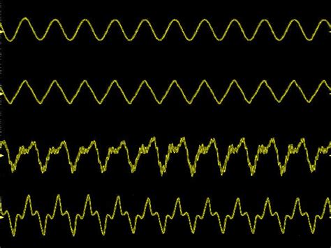 Additive Synthesizer