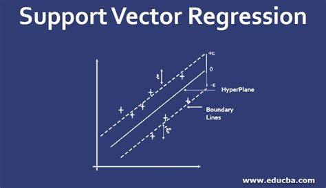 Support Vector Regression Learn The Working And Advantages Of Svr