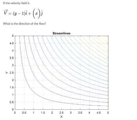 Solved If The Velocity Field Is V Y I X J What Is The Chegg Com